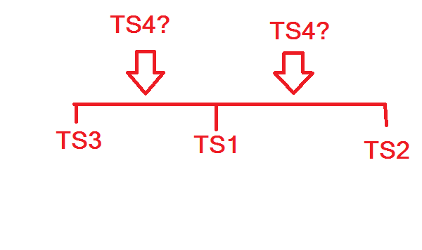 Time Setting for TS4 | The Sims 4 Forum | Mods | Sims Community